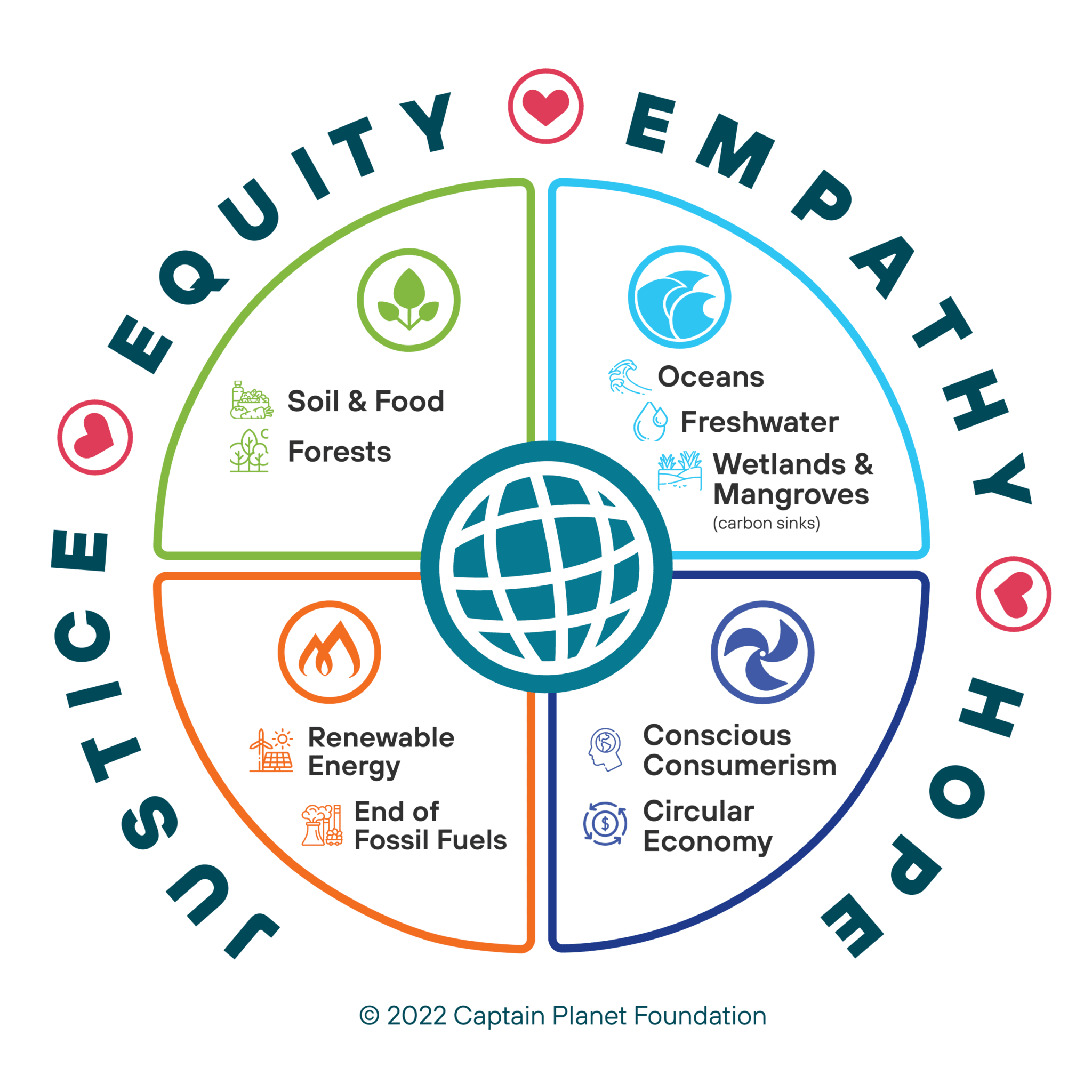 Planeteer Alliance – Captain Planet Foundation